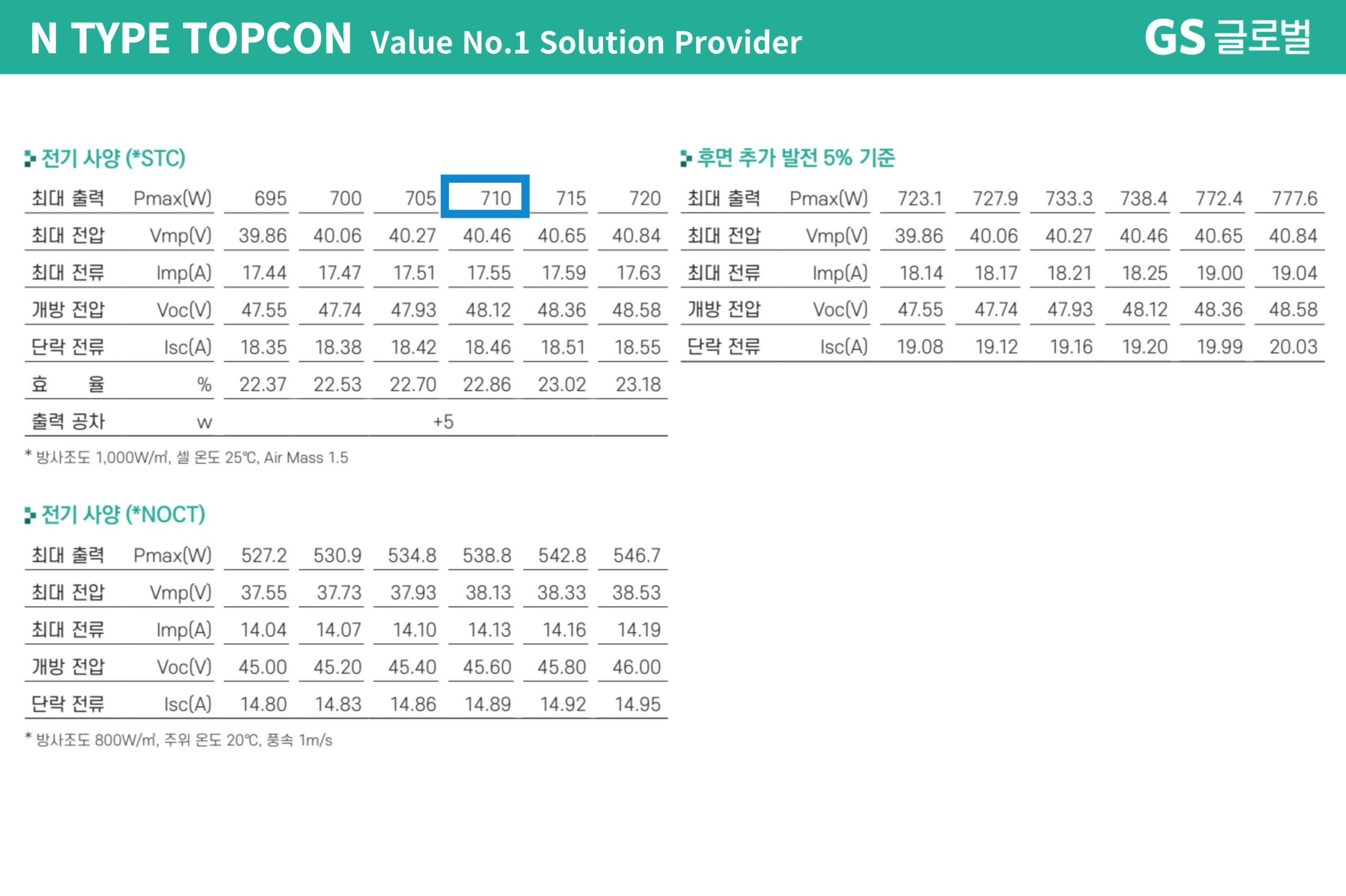 GCL-NT12/66GDF 710 – GS글로벌